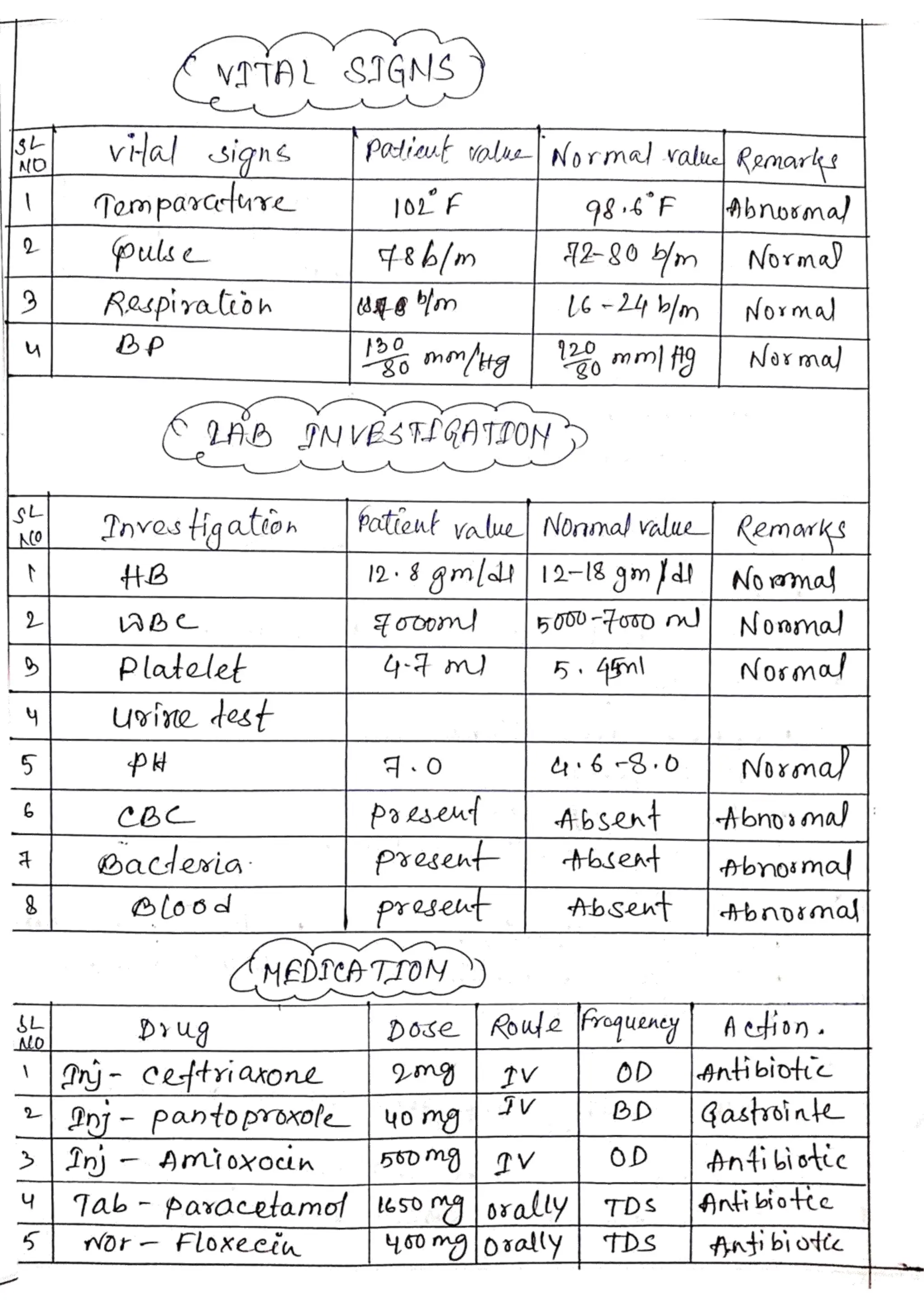CASE STUDY ON -UTI(Urinary Tract Infection) | DOCX