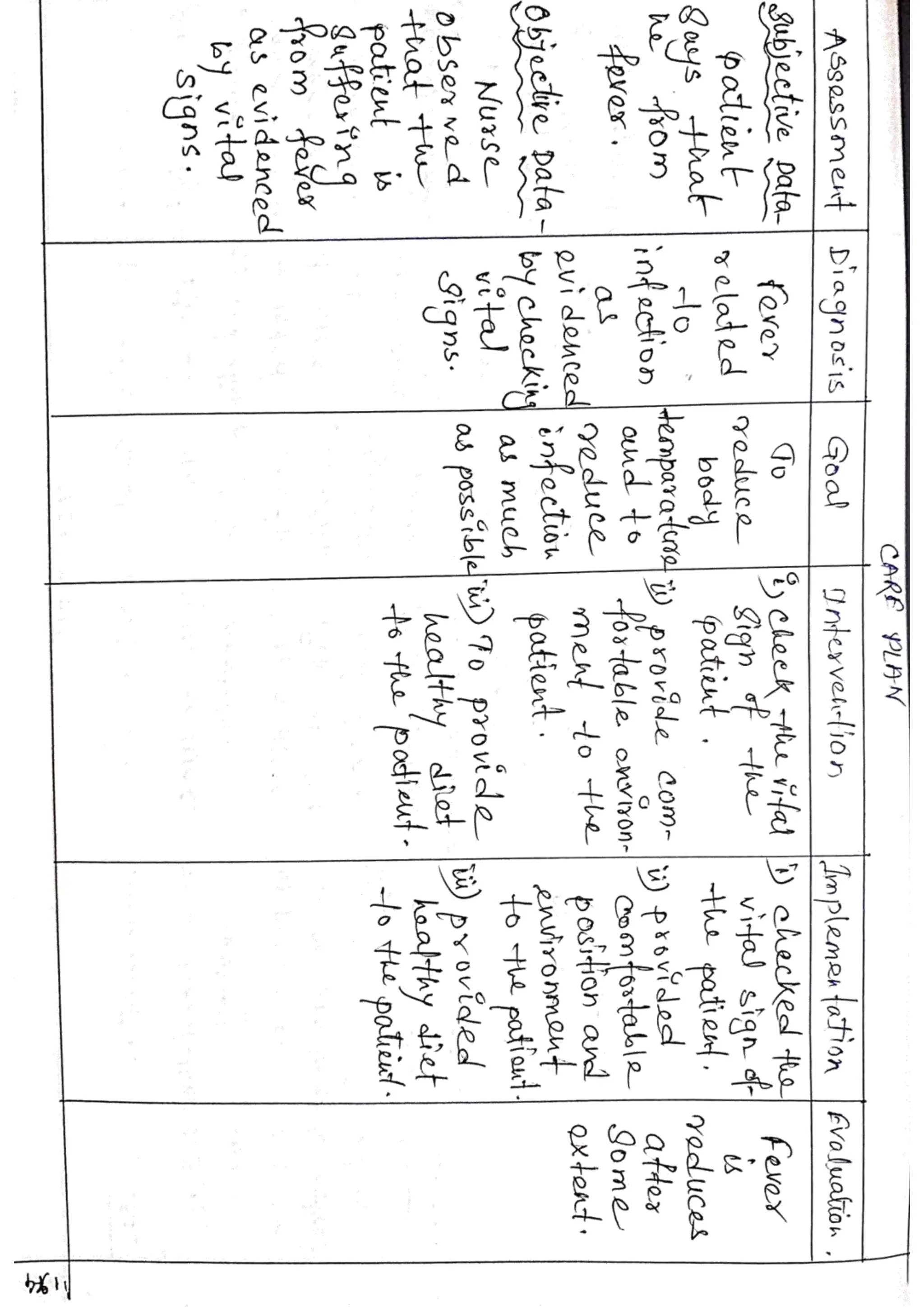 CASE STUDY ON -UTI(Urinary Tract Infection) | DOCX