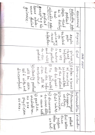 CASE STUDY ON -UTI(Urinary Tract Infection) | DOCX
