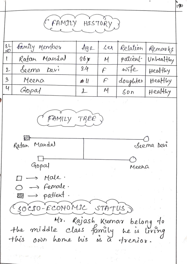 CASE STUDY ON -UTI(Urinary Tract Infection) | DOCX