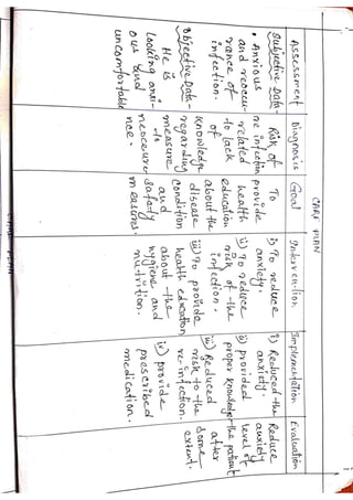 CASE STUDY ON -UTI(Urinary Tract Infection) | DOCX