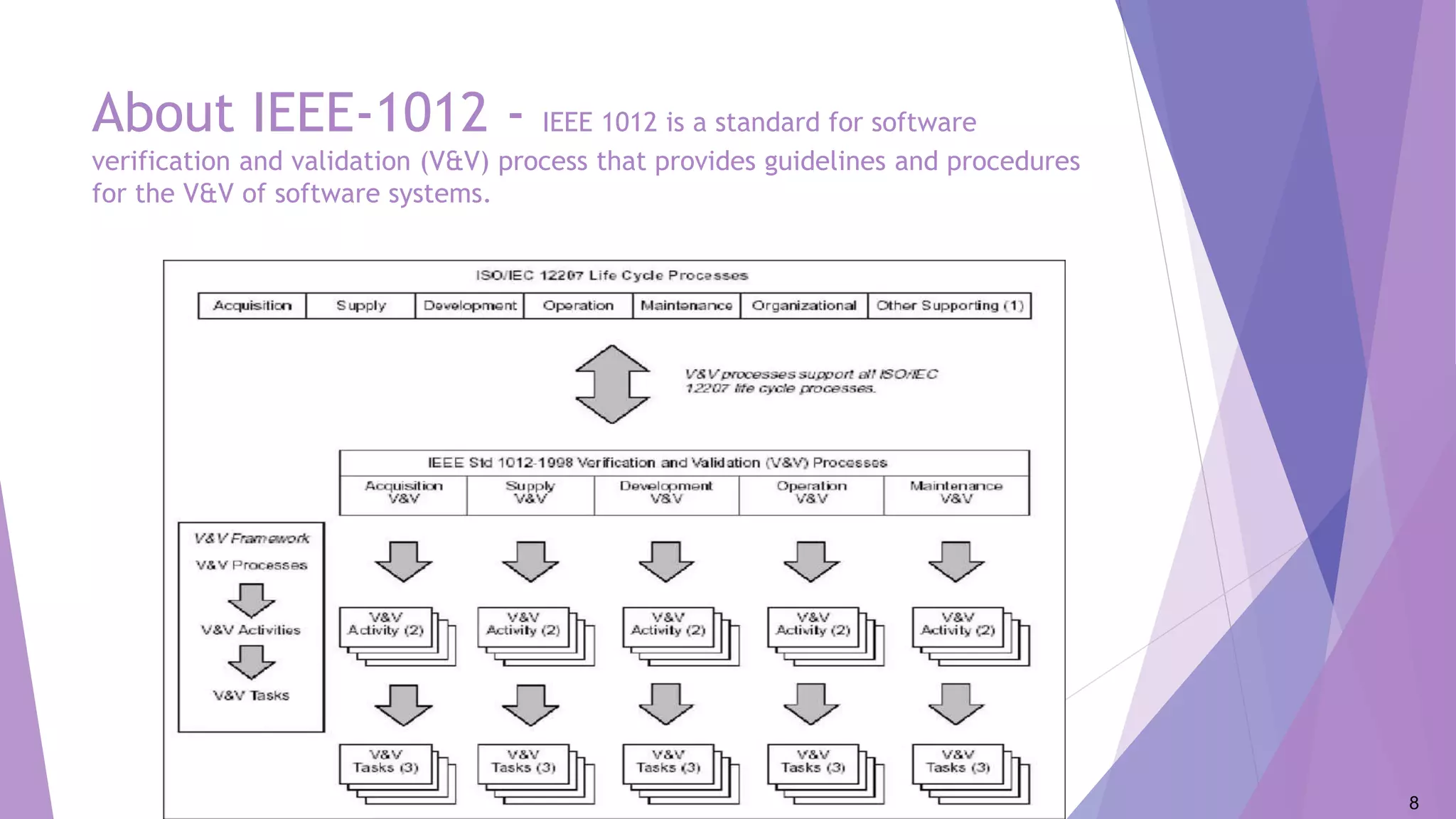 Case Study on Advanced light weight torpedo (Software IV&V).pptx | Computer Software and ...