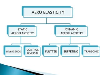 Case study on aero elasticity | PPTX