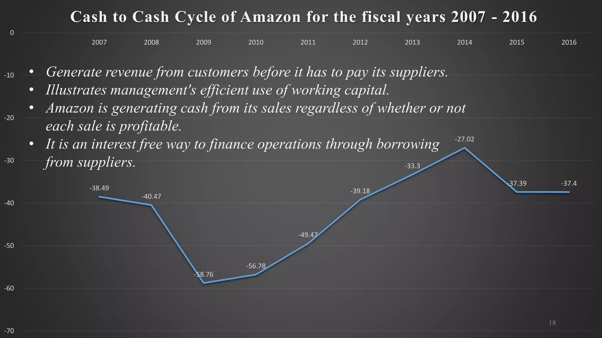 Case_Study_on_Amazon_Supply_Chain_Metric.pptx