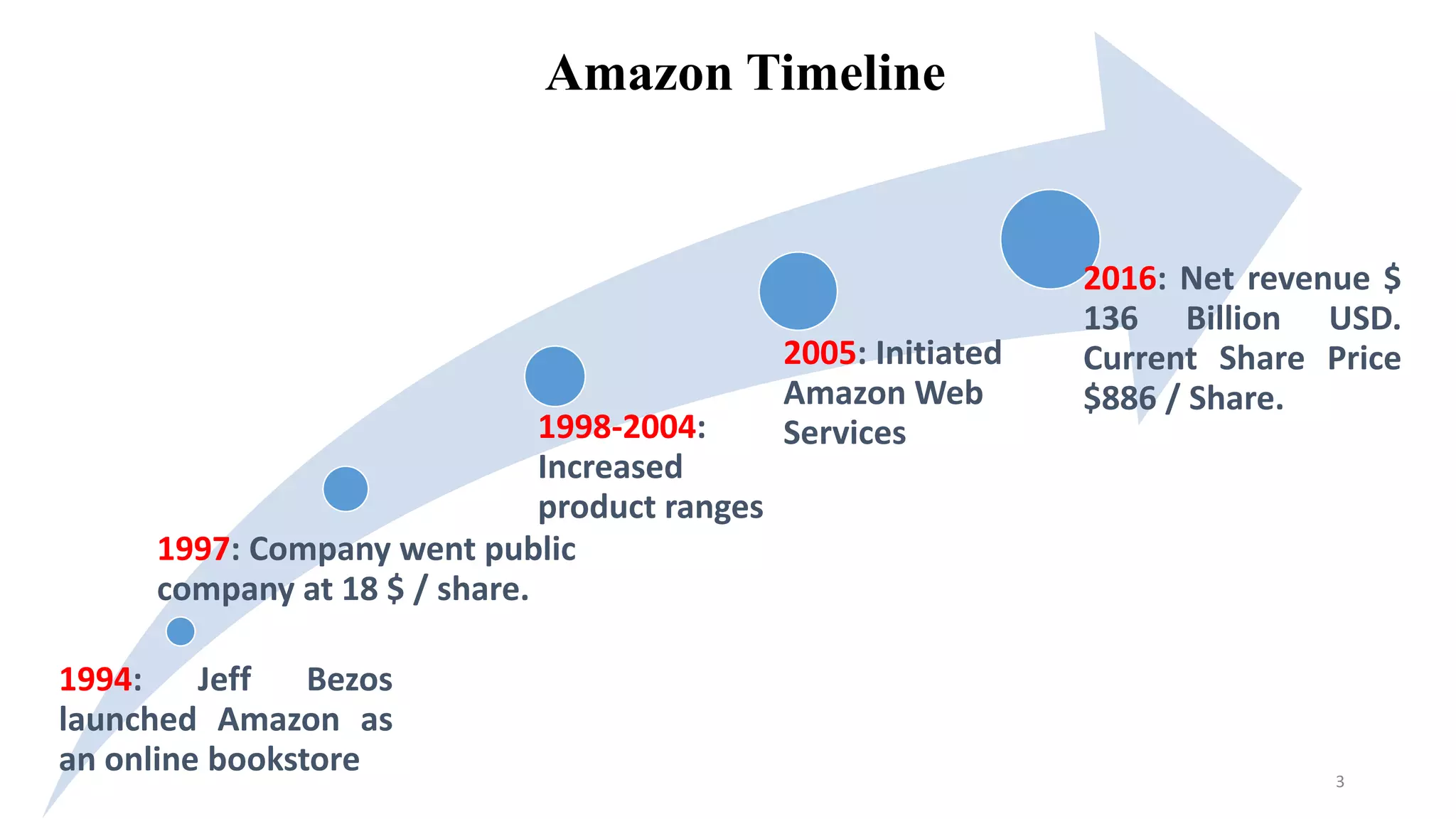Case_Study_on_Amazon_Supply_Chain_Metric.pptx
