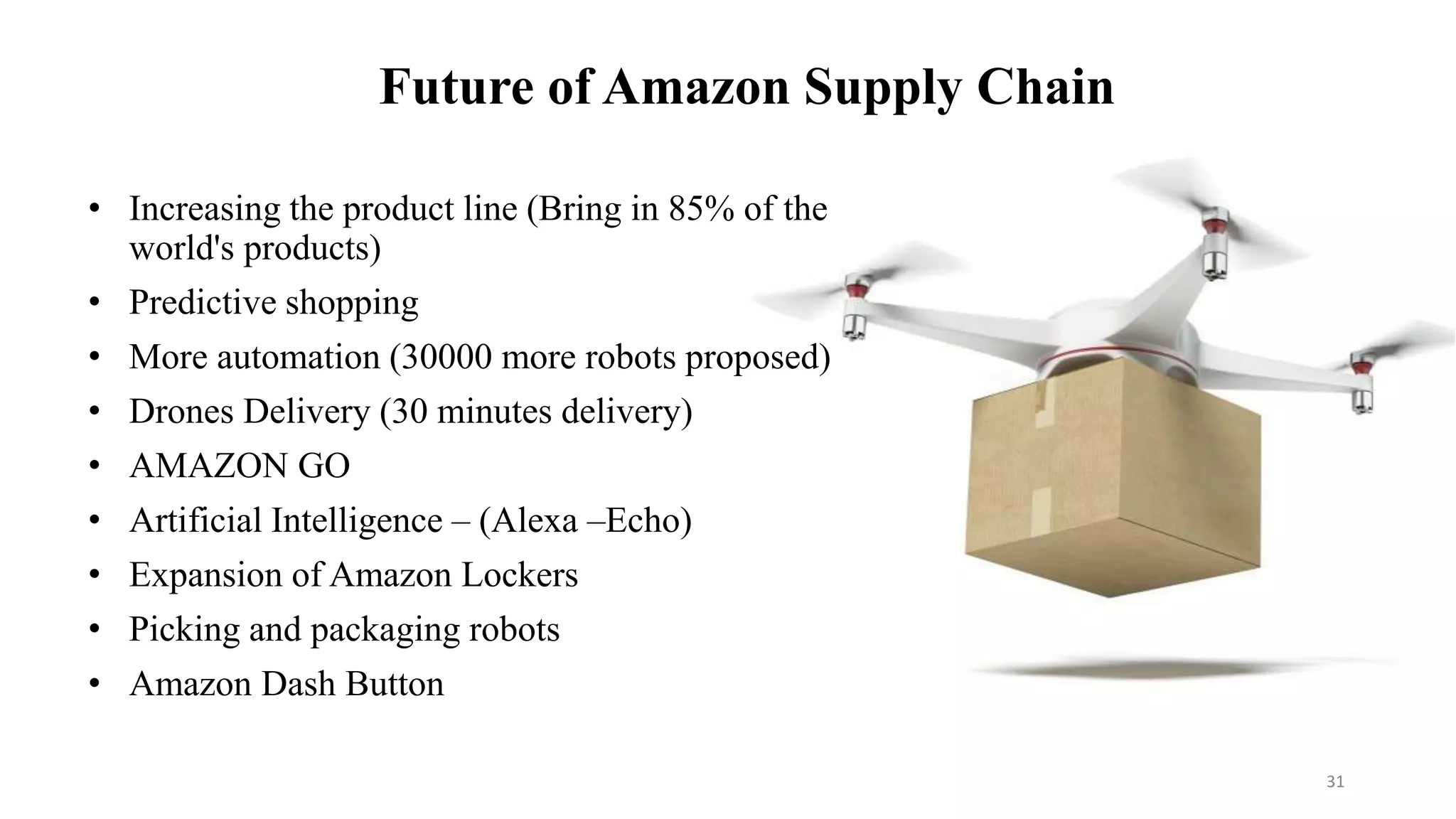 Case_Study_on_Amazon_Supply_Chain_Metric.pptx