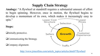 Case_Study_on_Amazon_Supply_Chain_Metric.pptx