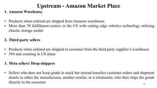 Case_Study_on_Amazon_Supply_Chain_Metric.pptx
