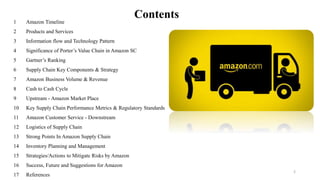 Case_Study_on_Amazon_Supply_Chain_Metric.pptx
