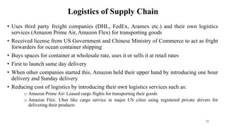 Case_Study_on_Amazon_Supply_Chain_Metric.pptx