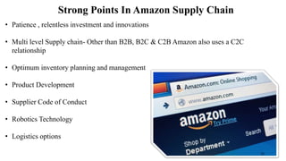 Case_Study_on_Amazon_Supply_Chain_Metric.pptx