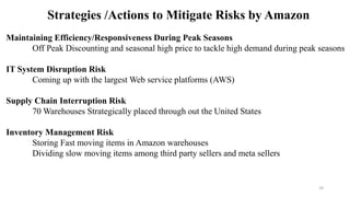 Case_Study_on_Amazon_Supply_Chain_Metric.pptx