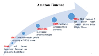 Case_Study_on_Amazon_Supply_Chain_Metric.pptx