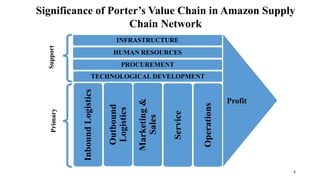 Case_Study_on_Amazon_Supply_Chain_Metric.pptx