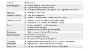Case_Study_on_Amazon_Supply_Chain_Metric.pptx