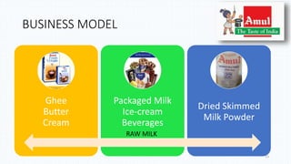 Case study on Amul-2019 | PPTX