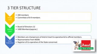 Case study on Amul-2019 | PPTX