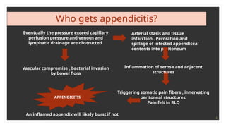 medical case presentation on APPENDICITIS.pptx