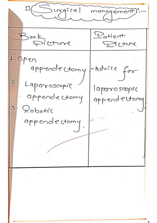 case study on appendicitis for MSc nursing students | PDF