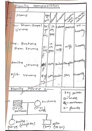 case study on appendicitis for MSc nursing students | PDF
