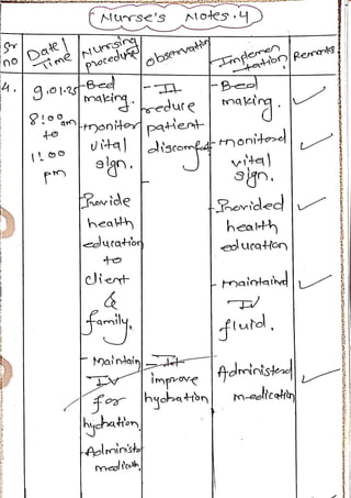 case study on appendicitis for MSc nursing students | PDF