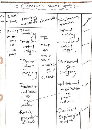 case study on appendicitis for MSc nursing students | PDF
