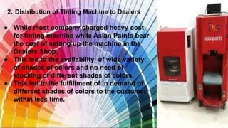 Case Study On Asian Paints.pdf