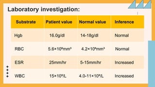 Case study on asthma by Srinidhi...pptx