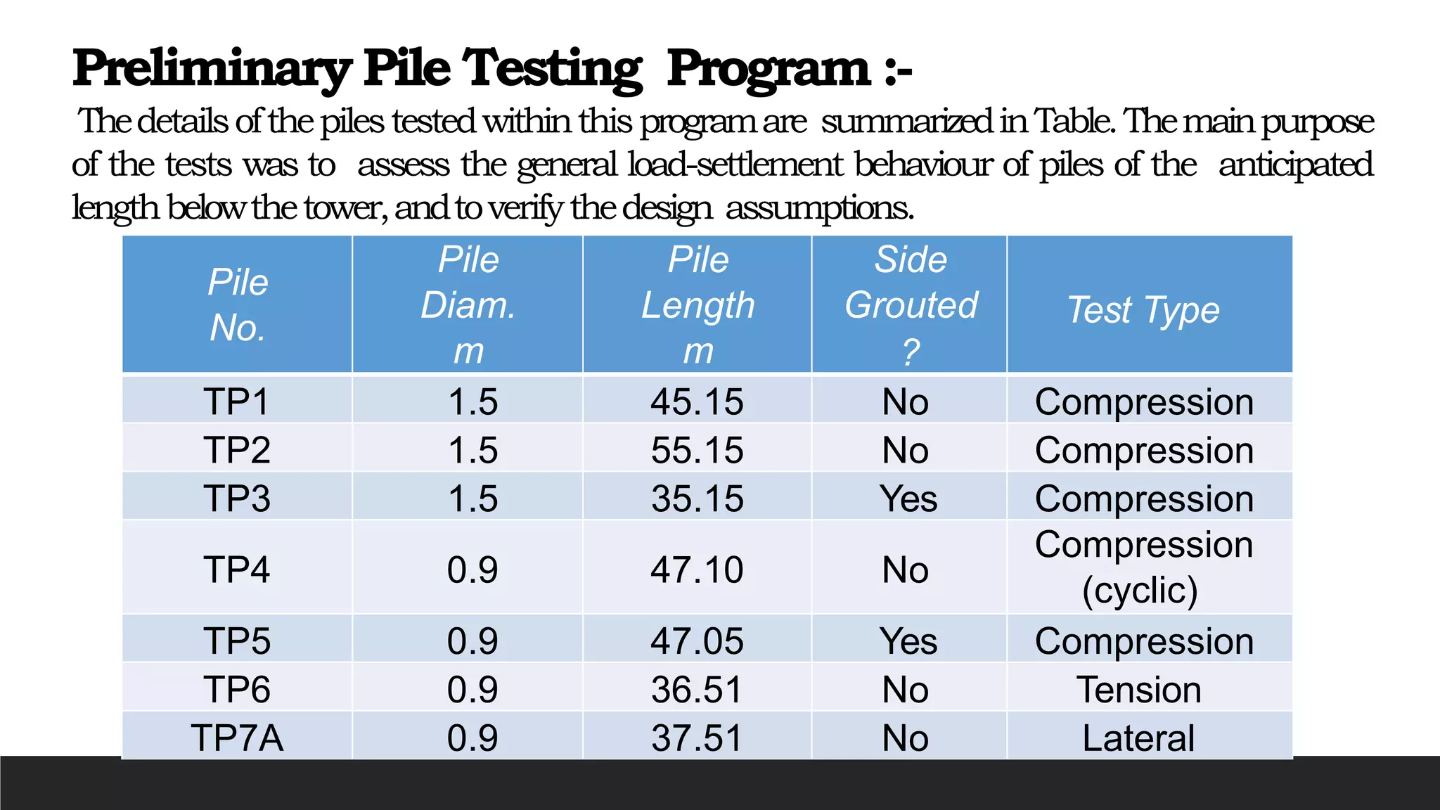 Case study on burj khalifa FOUNDATION | PPTX
