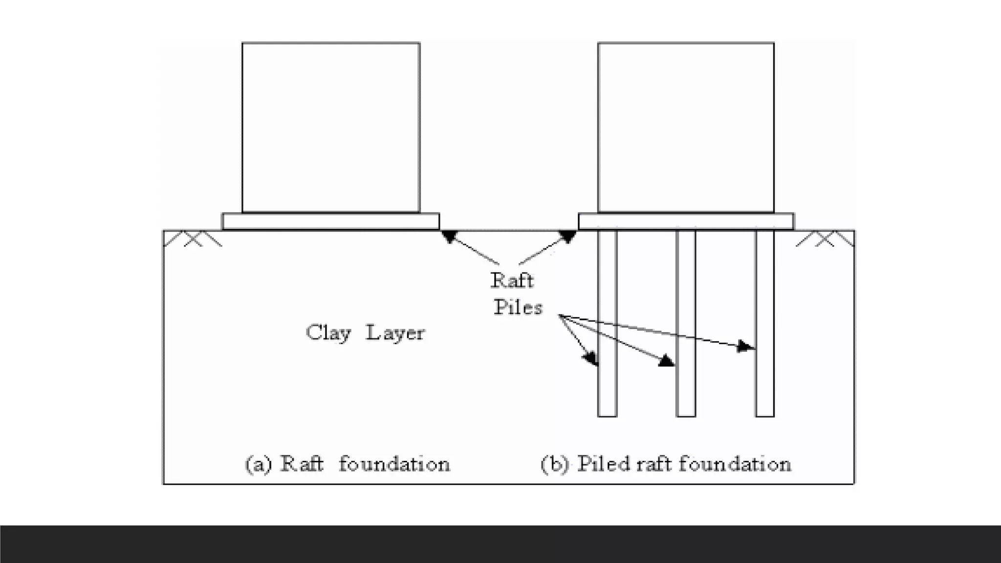 Case study on burj khalifa FOUNDATION | PPTX