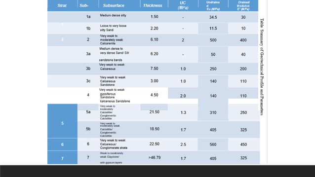 Case study on burj khalifa FOUNDATION | PPTX | Civil Engineering ...