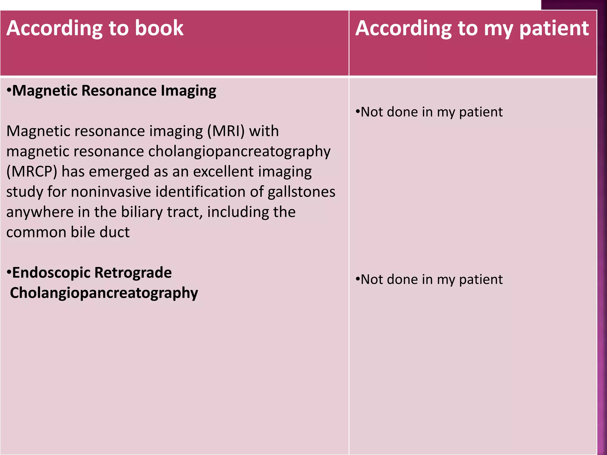 Case study on cholelithiasis | PPTX