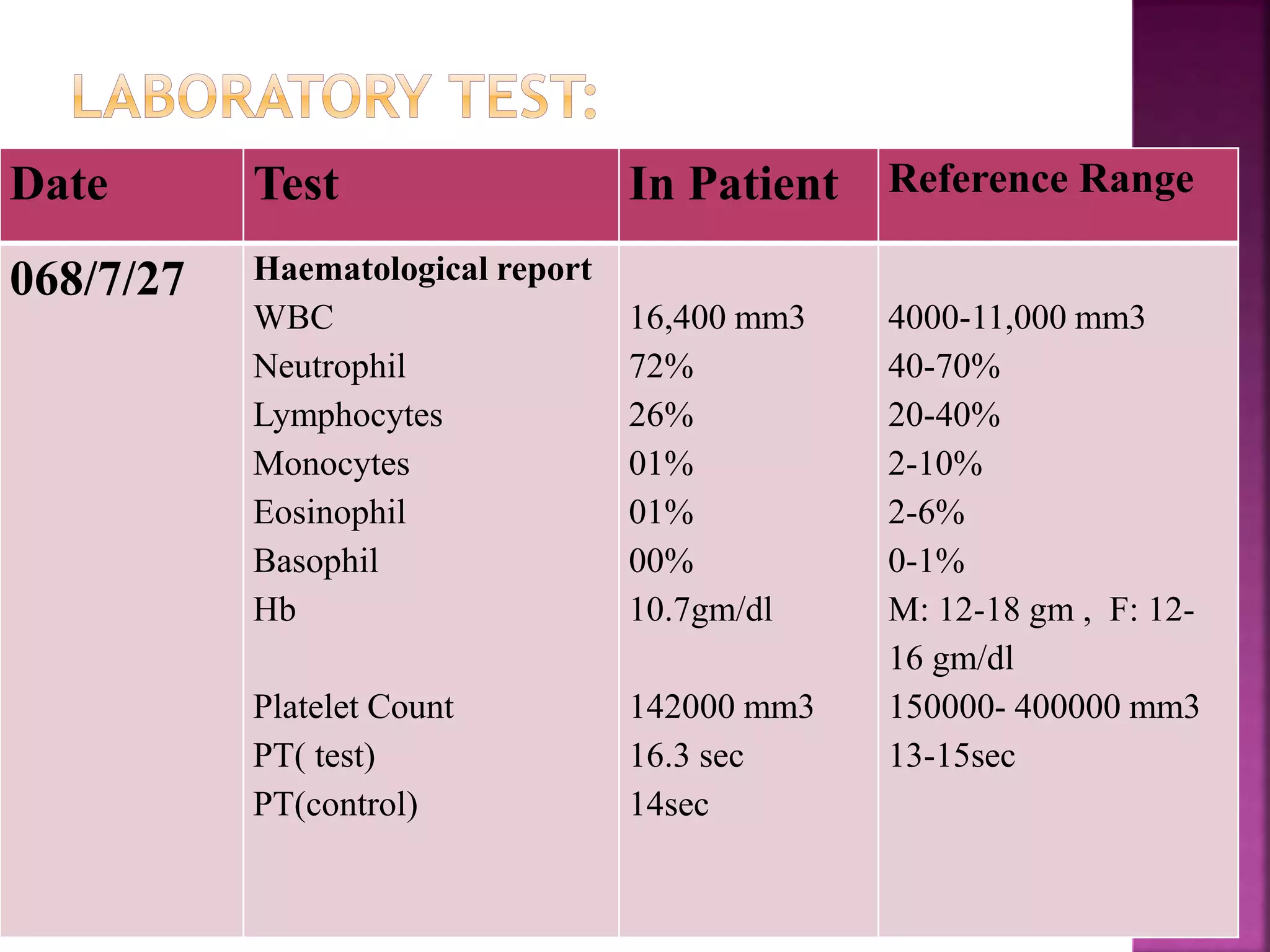 Case study on cholelithiasis | PPTX