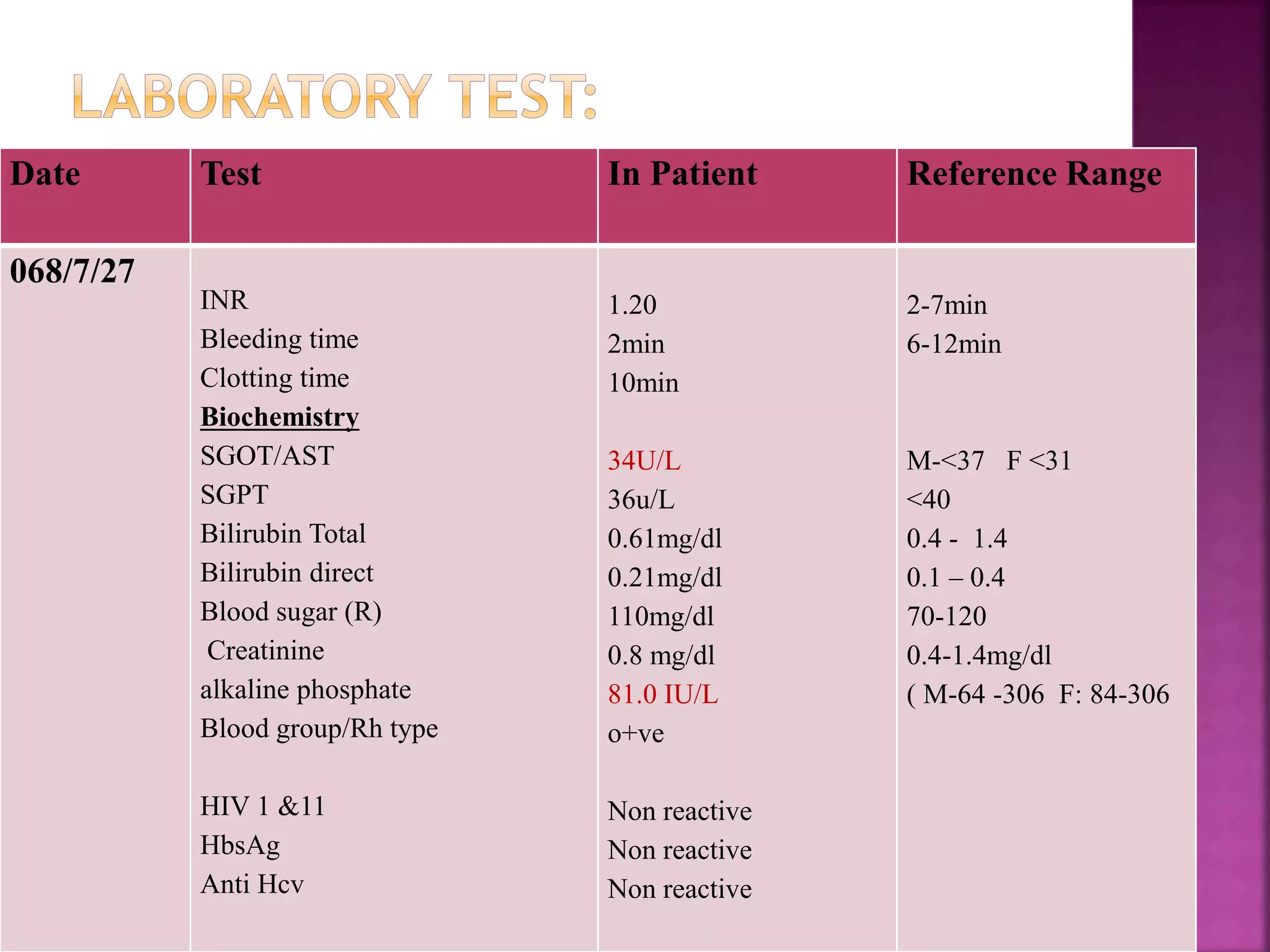 Case study on cholelithiasis | PPTX