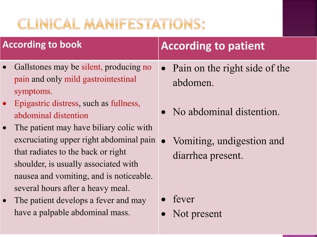 Case study on cholelithiasis | PPTX