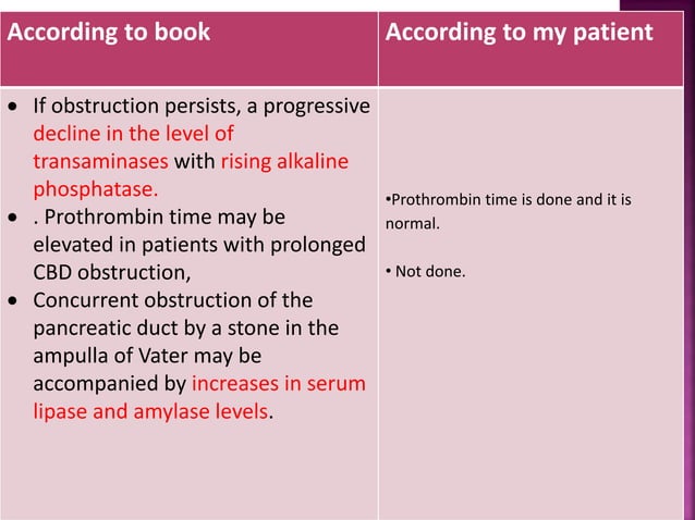 Case study on cholelithiasis | PPTX