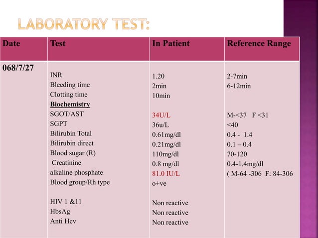 Case study on cholelithiasis | PPTX