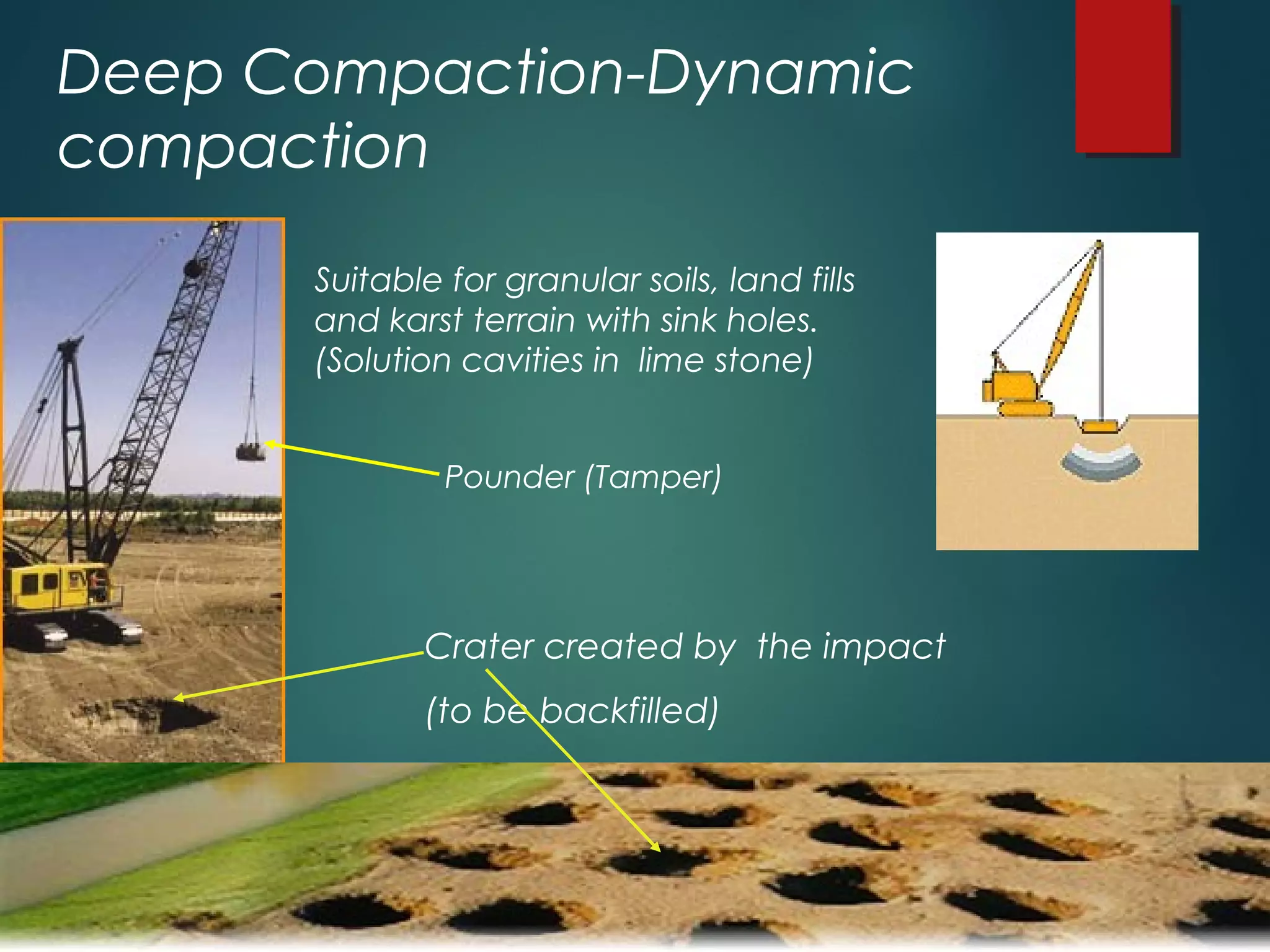 Soil Compaction: A case study of Anpara Thermal Power Plant, Uttar ...