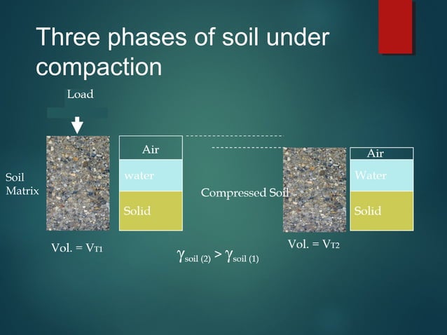 Soil Compaction: A case study of Anpara Thermal Power Plant, Uttar ...