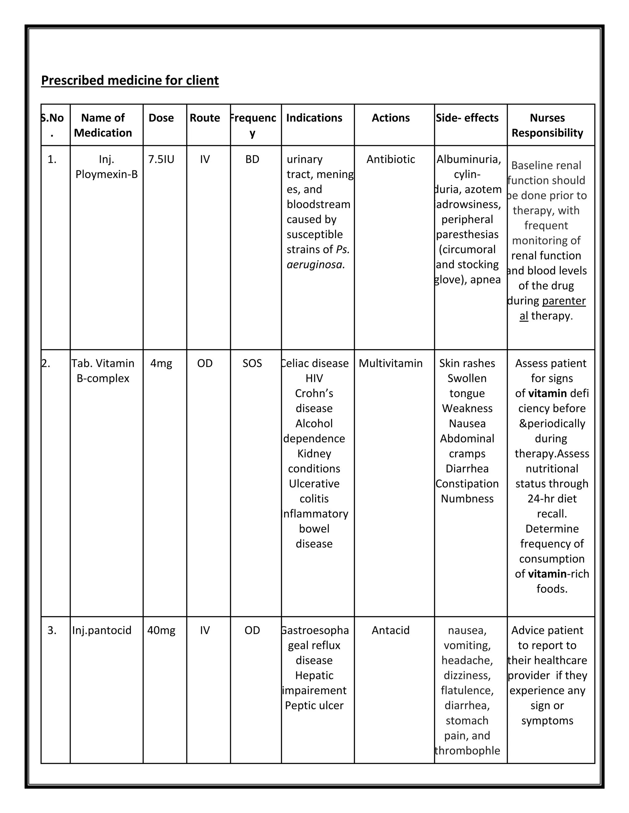Case study on copd | PDF
