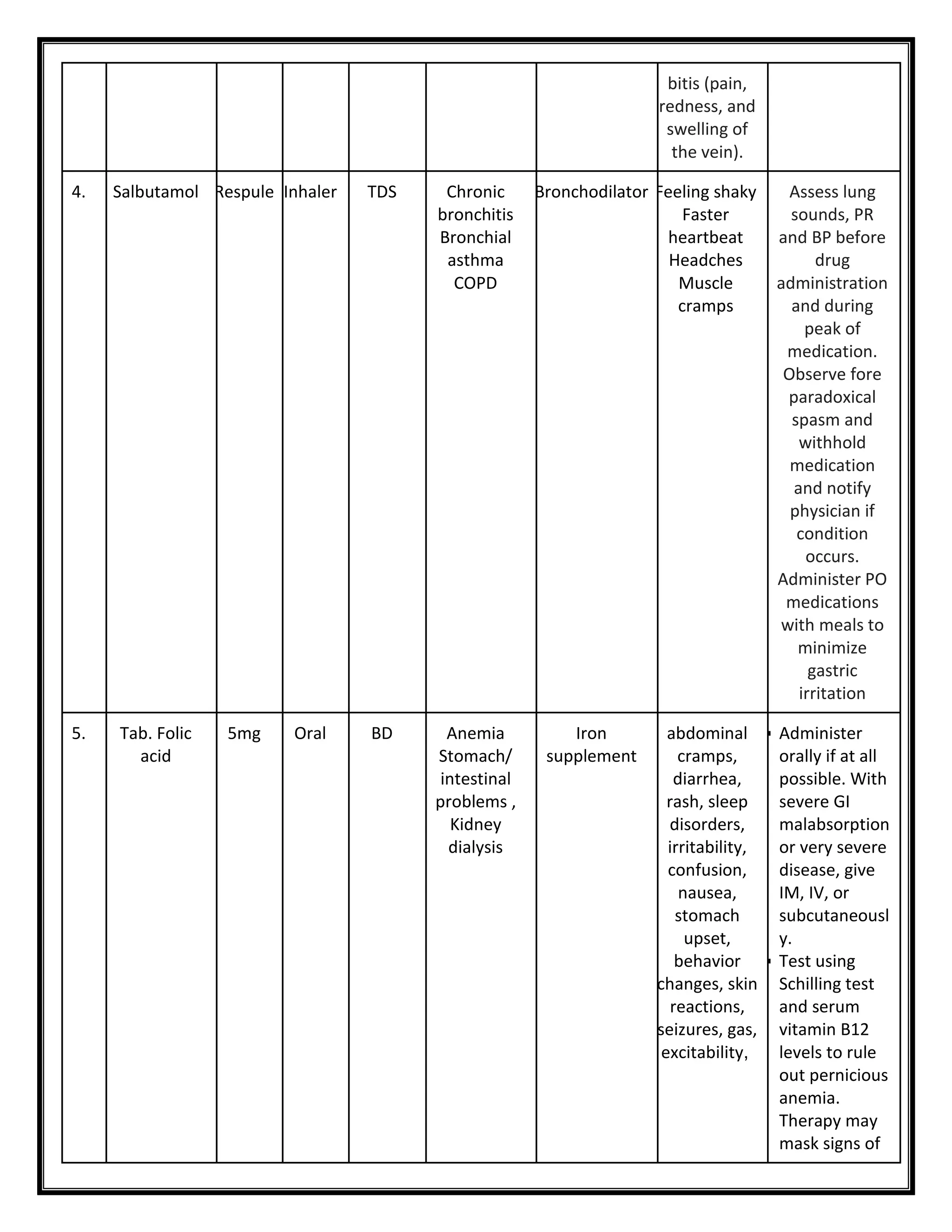 Case study on copd | PDF