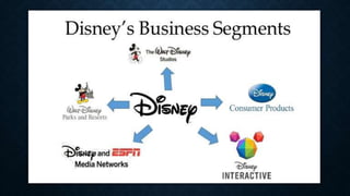 Case study on Disney | PPTX
