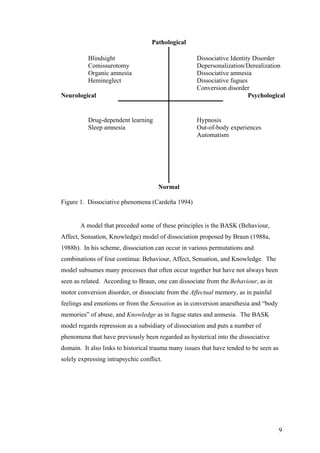 Case Study on Dissociative Identity Disorder Sample | PDF