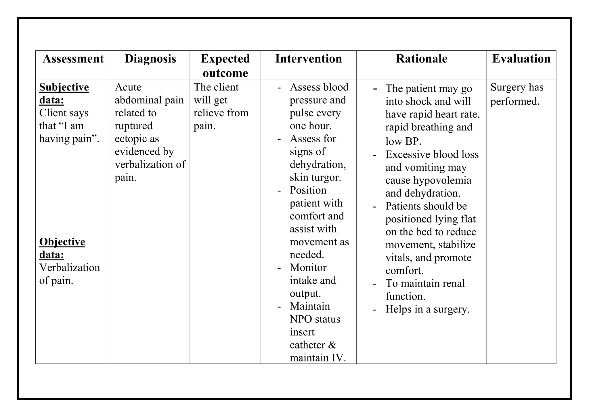 Case Study On Ectopic Pregnancy..pdf.... | PDF