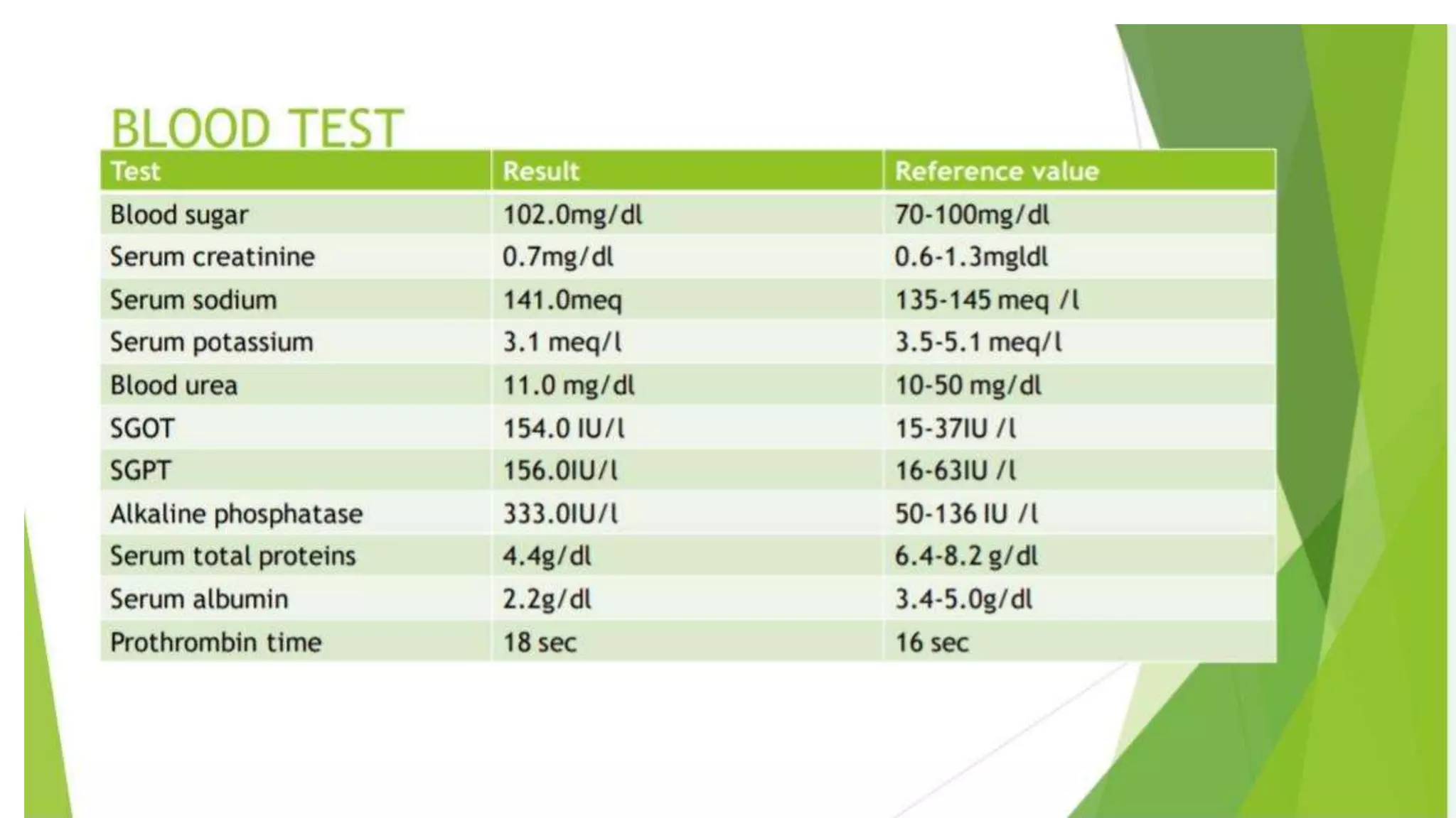 CASE STUDY ON ENTERIC FEVER.pptx