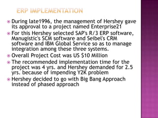 Case study on erp failures | PPTX