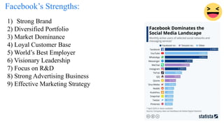 Case study on Facebook | PPT