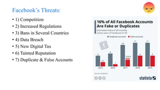 Case study on Facebook | PPT