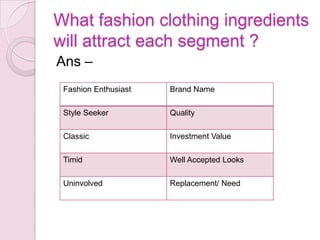 Case study on fashion customer | PPT