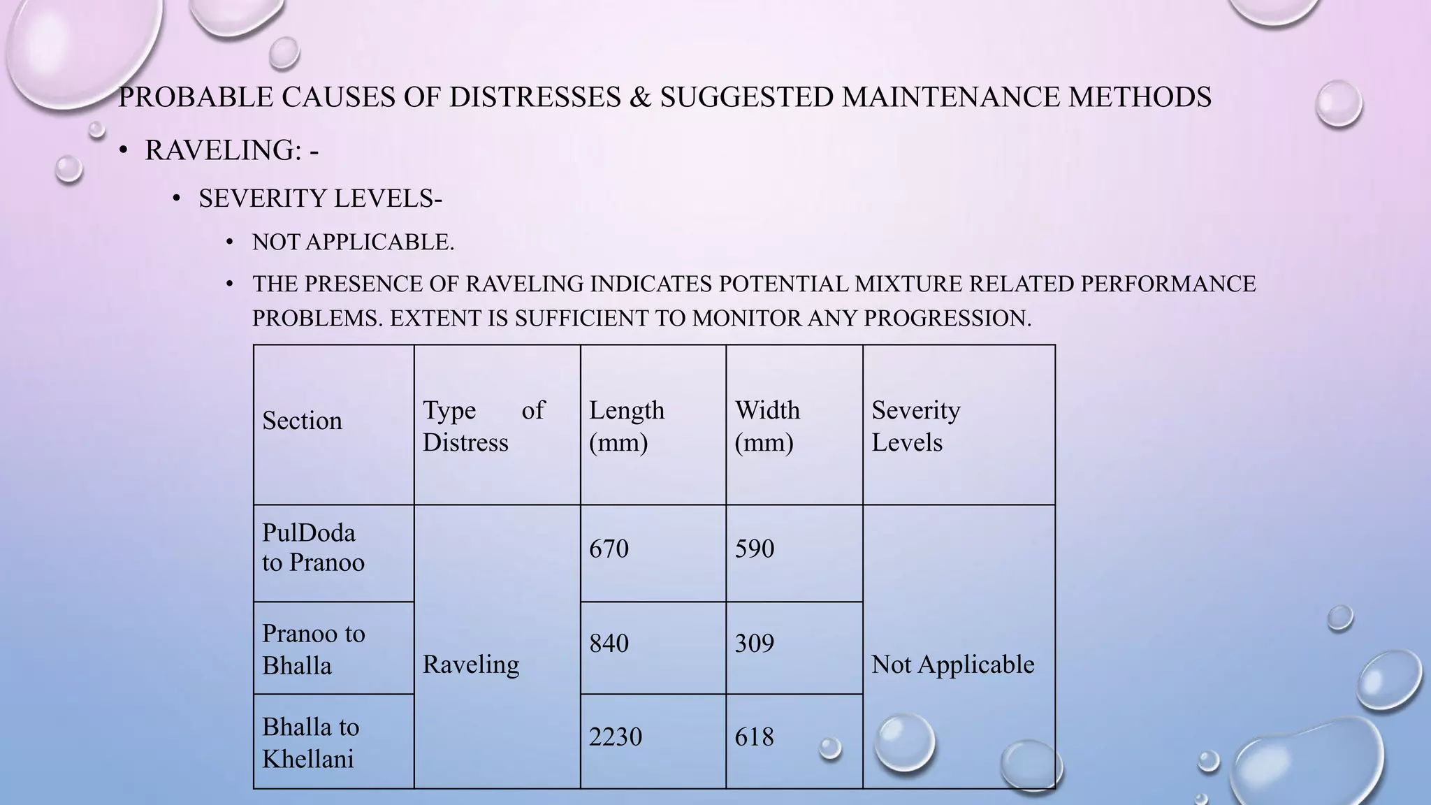 Case study on flexible pavement failures | PPTX